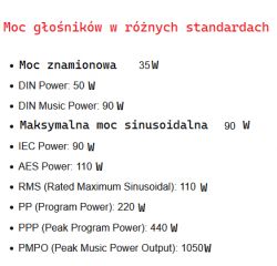 Jak dobrać moc głośników wysokotonowych i niskotonowych?