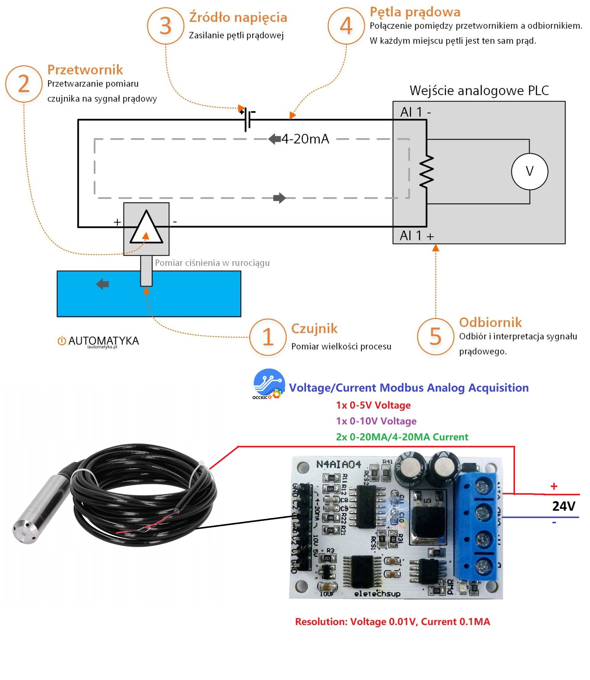 Konwerter pętli prądowej 4-20mA - Modbus N4IOA01 N4AIA04