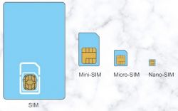 Wymagany rozmiar karty SIM do urządzenia GPRS-T2 Satel - brak ...