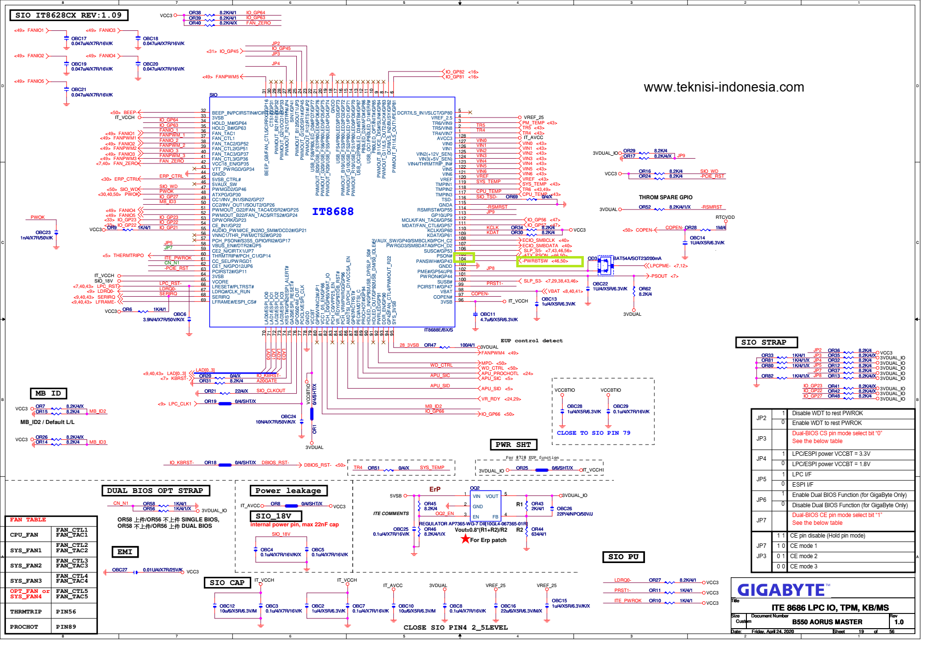 Modowanie BIOSu płyty głównej Gigabyte Z590 UD AC - poszukiwanie instrukcji i wskazówek