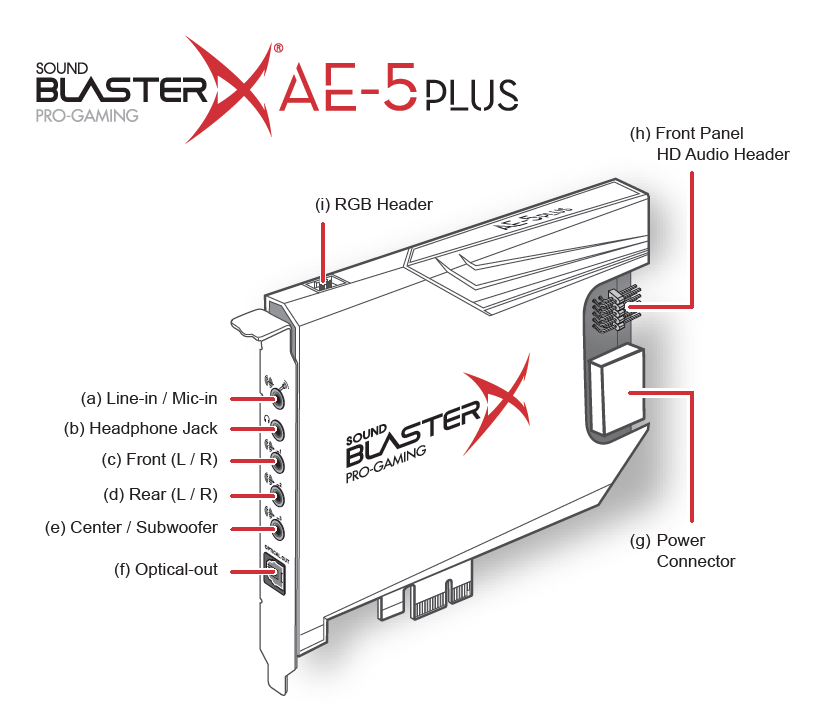 Podłączenie wzmacniacza do Creative Sound Blaster X AE-5 Plus - gniazdo ...