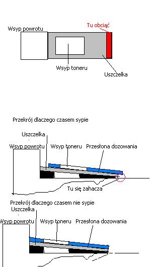 Ineo 163 - zasypywana siatka elektrody, nieszczelna uszczelka?
