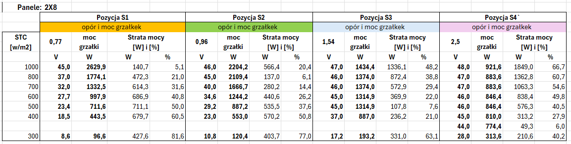 [Rozwiązano] Bezpośrednie grzanie wody z paneli fotowoltaicznych ...