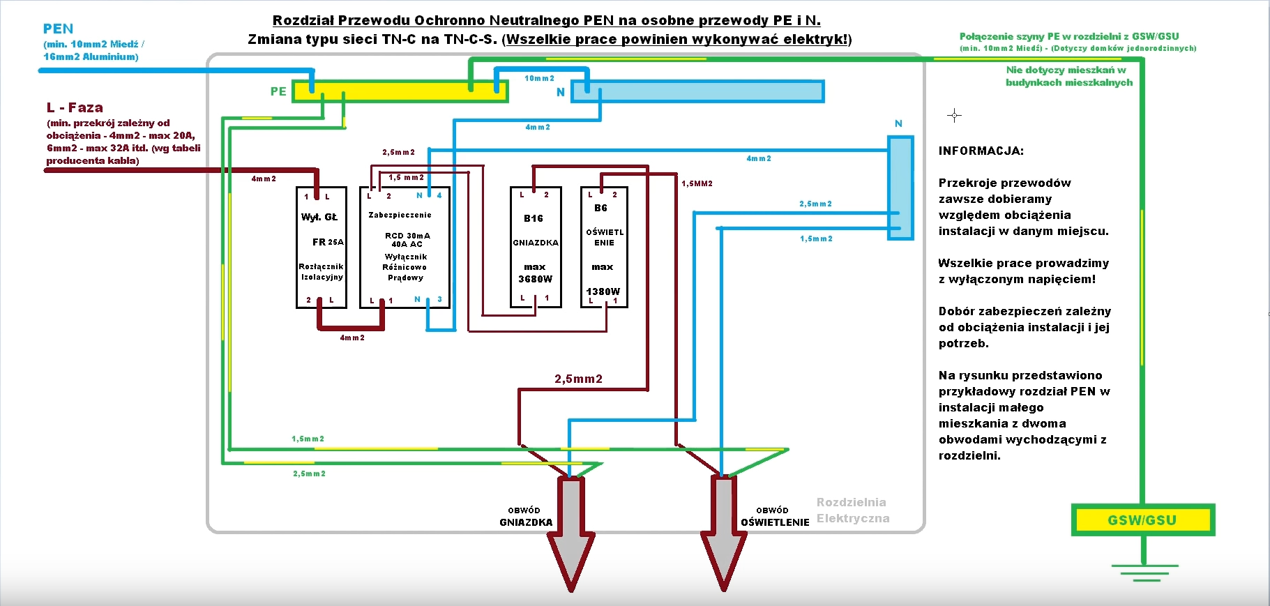Pytanie o schemat rozdziału przewodu PEN: Listwa N 10mm² do PE ...