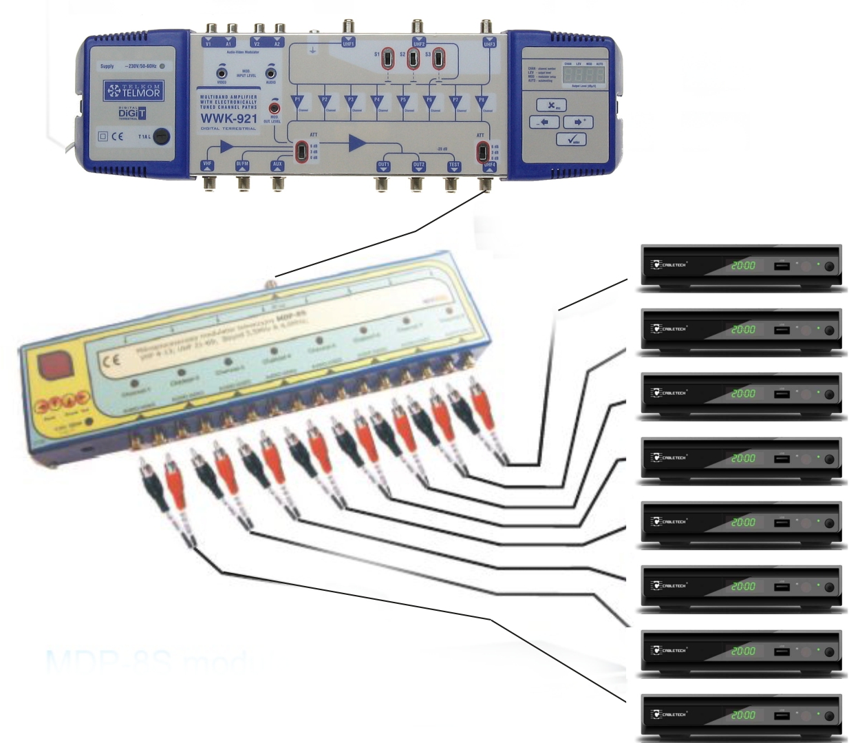 Jak dostosować instalację WWK-921 do odbioru DVB-T na 40 TV?