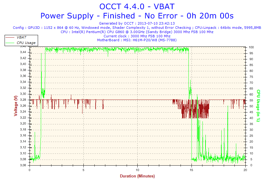Intel Pentium Dual Core G860 - Czy mój procesor się przegrzewa?
