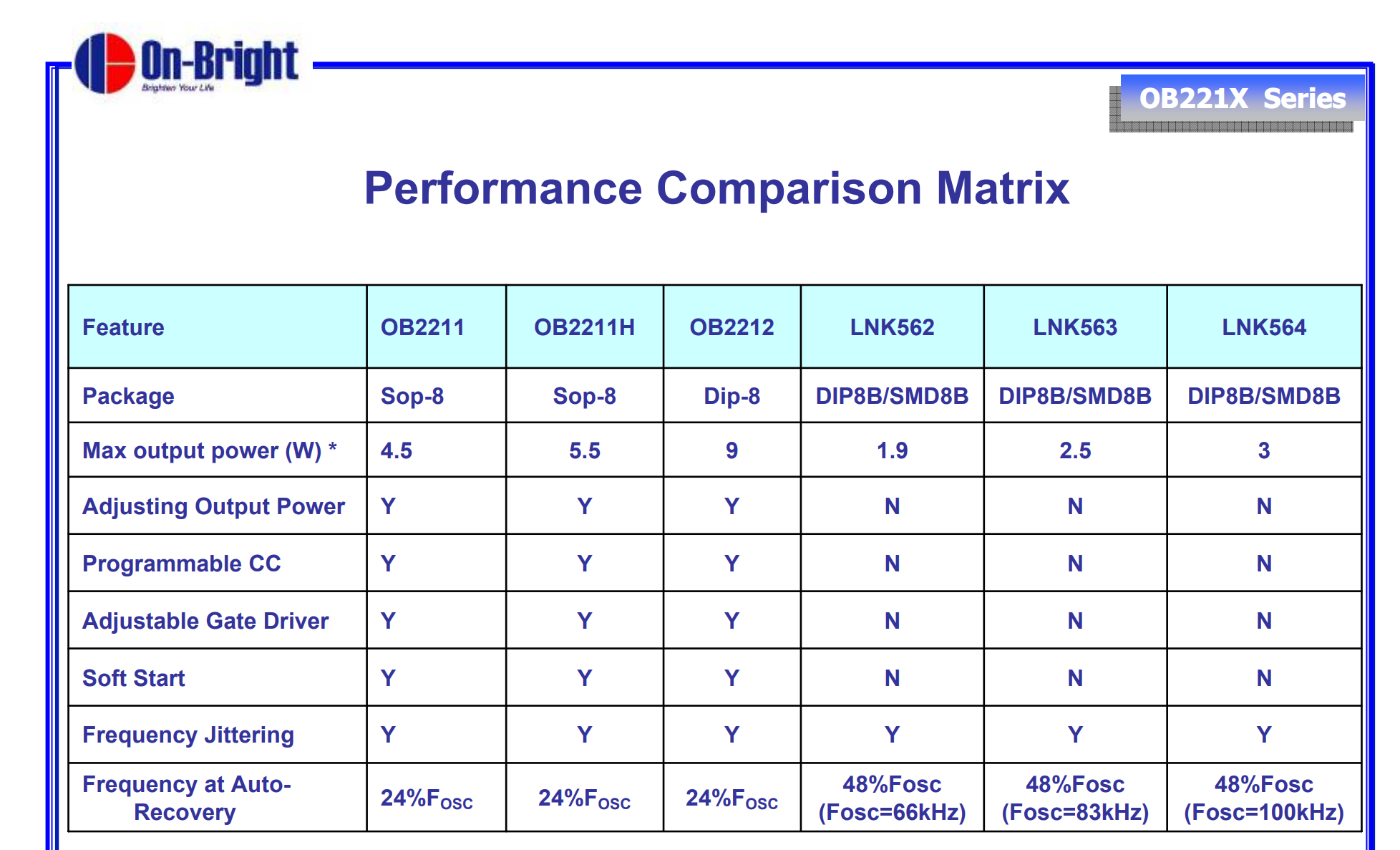 [Rozwiązano] Spieniacz do mleka z biedronki - po zalaniu - układ OB2212 ...