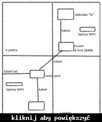 Netia spot i d-link 2640B - użycie wbudowanego switcha