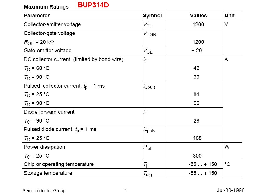 Czy RMS 29.7 A i impuls 42 A są bezpieczne dla tranzystora Ic max 30 A?