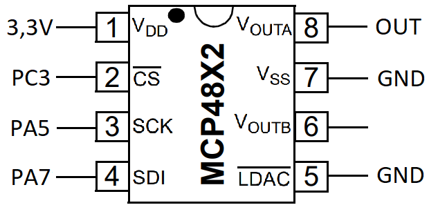 Jak podłączyć i skonfigurować MCP4822 z Nucleo F103RB przez SPI?