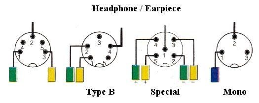 Jak przylutować kable chinch do wtyczki DIN 590? Schemat i pytania o ...