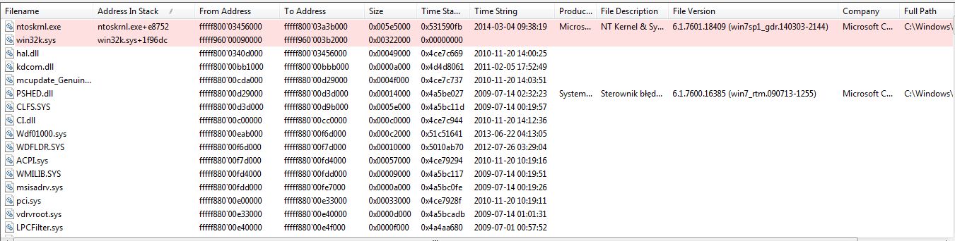 BlueScreen BCCode 7a Windows 7 – analiza loga i wskazówki diagnostyczne