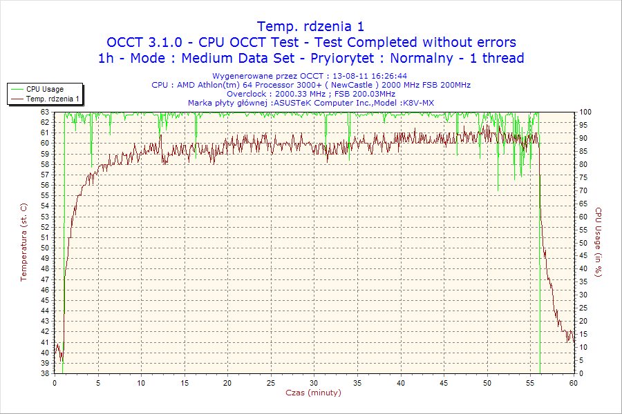 BSOD 0x0000009c po wymianie zasilacza i płyty głównej - co dalej?