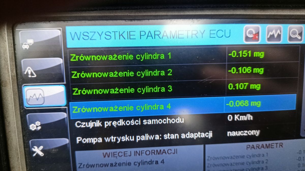 [Rozwiązano] Ford Transit - spadek ciśnienia na szynie na ciepłym ...