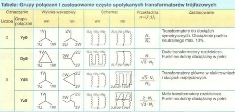 [Rozwiązano] Obliczanie kąta fazowego dla Yd5 i Yy0 oraz oznaczenie ...
