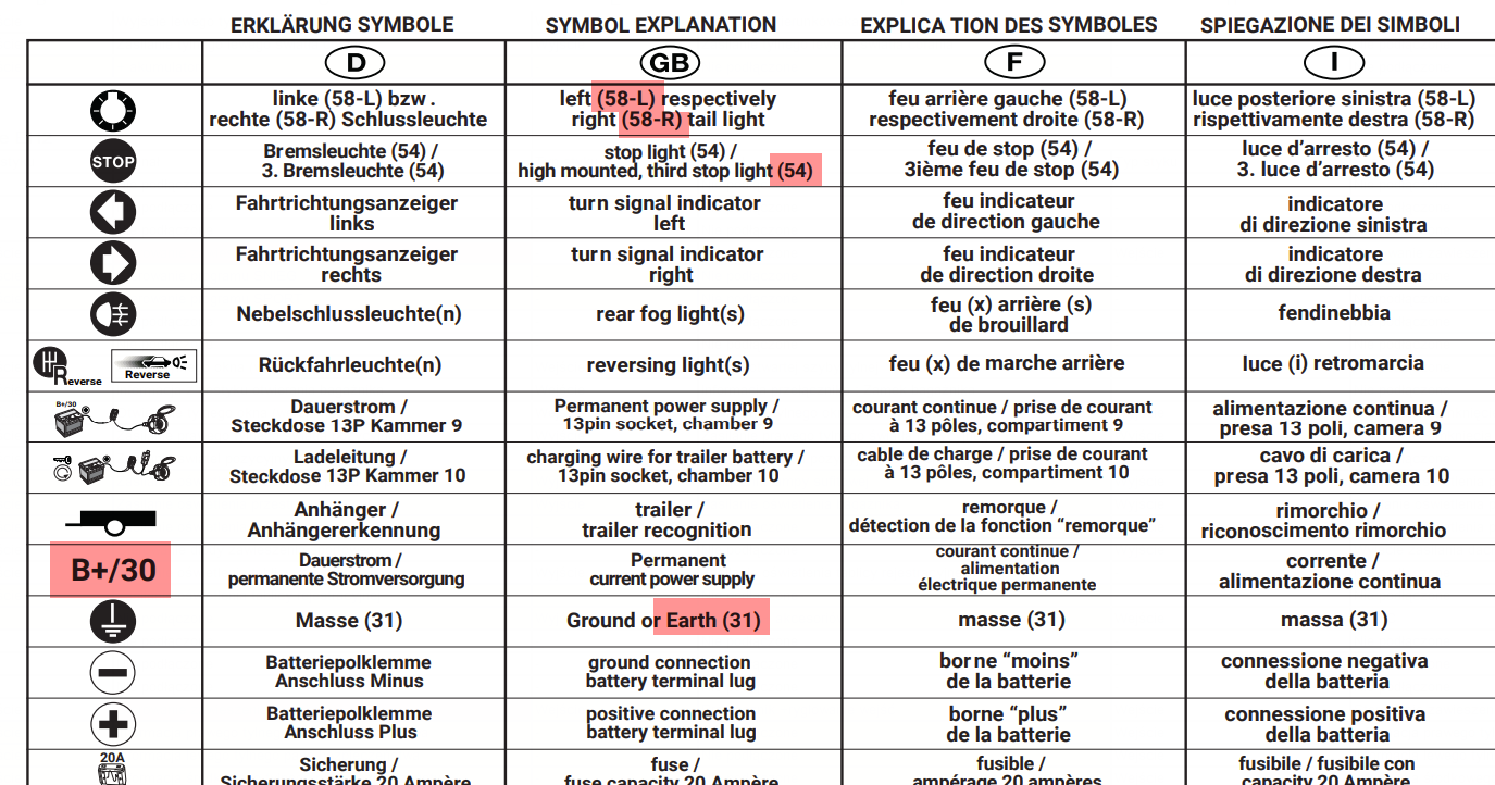 [Rozwiązano] Montaż Haka w Citroen Jumper 2010: Szukam Schematu Modułu ...
