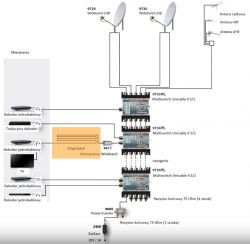 instalacja DVB-T+SAT 5 gniazd z podwójnym okablowaniem (2 wejscia i 3 wyjscia)