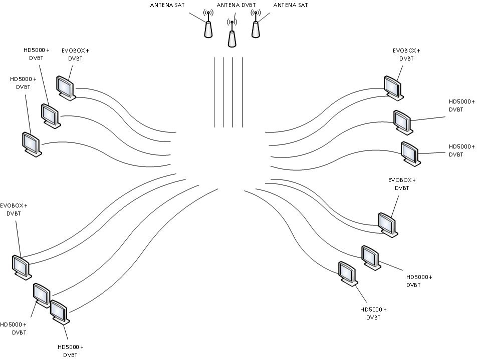Jak skonfigurować system UNICABLE II dla 16 gniazdek z 2 antenami sat i ...