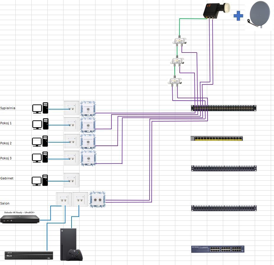 Konfiguracja instalacji SAT - dekoder z nagrywaniem, multiroom ...
