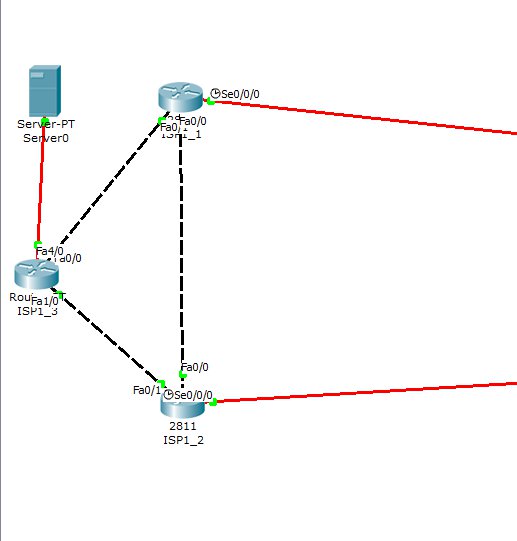Packet Tracer - brak połączenia z serwerem ISP przy adresie 200.100.10.1