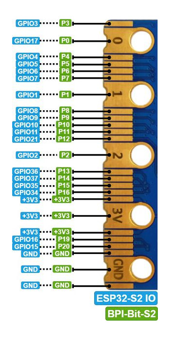 Banana BPI-Bit-S2 - płyta kompatybilna z BBC Micro:bit z obsługą WiFi