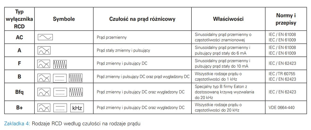 [Rozwiązano] Wyzwala różnicówkę w zależności od polaryzacji - 2