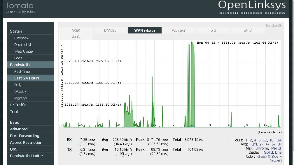 Internet radiowy wolniejszy niż obiecywane 12Mb/s, wysoki ping 500ms