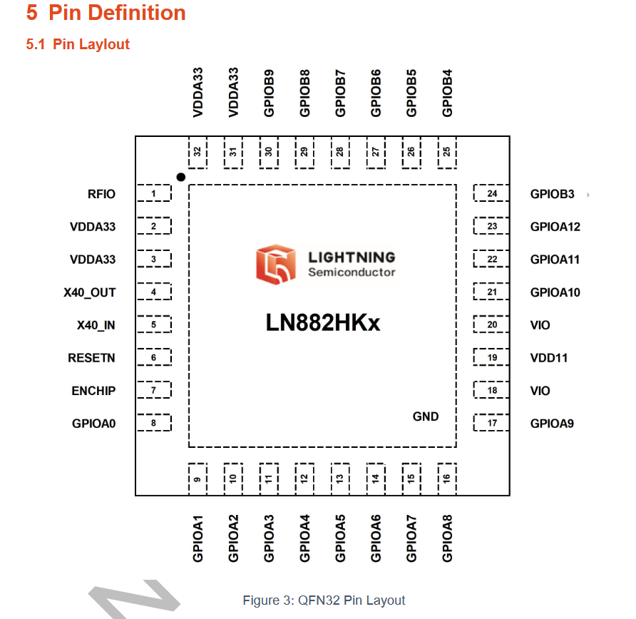 LN882H datasheet, pinout, WiFi modules (LN882HK, LN882HKx, LN882), Esphome/Tasmota style firmware