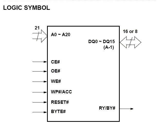 [Rozwiązano] Schemat układu do odczytu pamięci AMD 29F400BB - poszukiwania