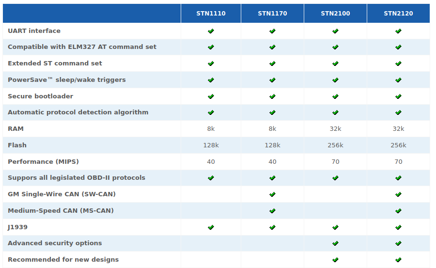 STN1170 vs STN2120 - czy warto wybrać nowszy model do warsztatu?
