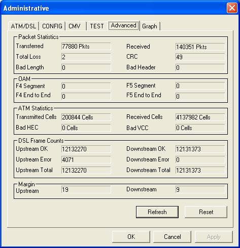 Speedtouch 530v6 - konfiguracja pod Neostradę, migająca dioda DSL