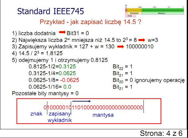 Liczba zmiennoprzecinkowa w standardzie IEEE745 (nadmiar 127)