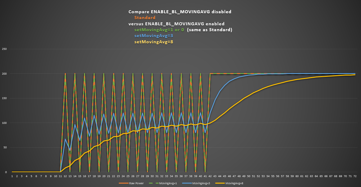 Implementing Moving Average for BL0942+BL0937 Power and Current in OBK