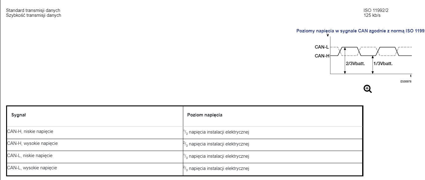 CAN - Konwersja sygnałów między ISO 11898 (motoryzacja) a ISO 11992 ...