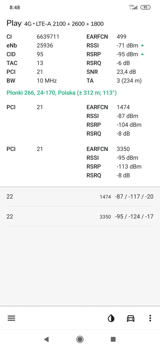 Jakie parametry ma BTS PLAY w Kurowie i jak wpływają na internet?