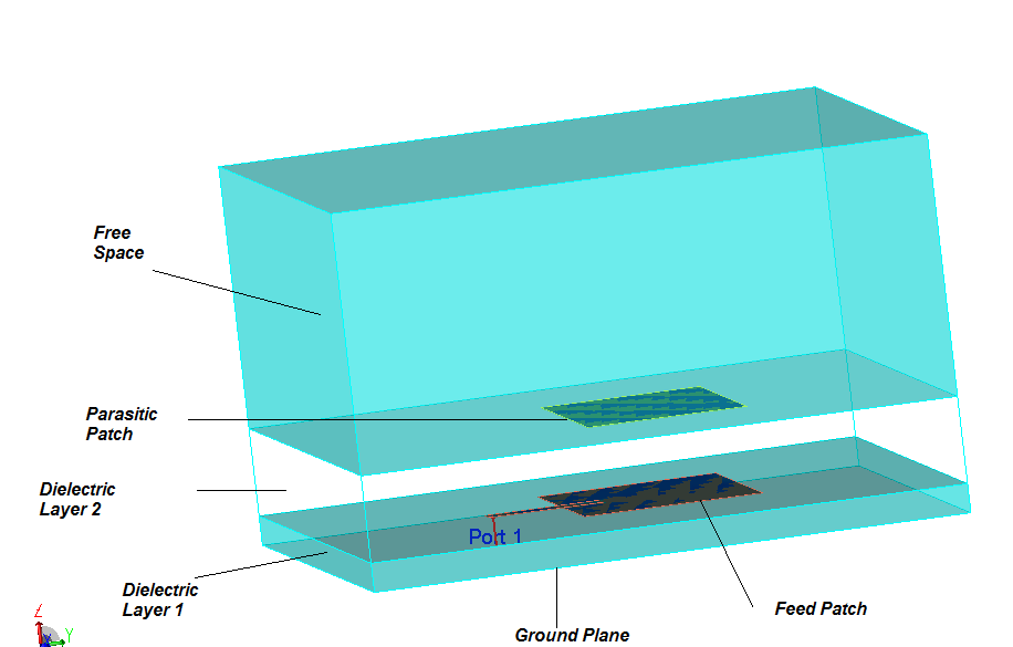How to define substrate layers of stacked patch in ADS momentum ...