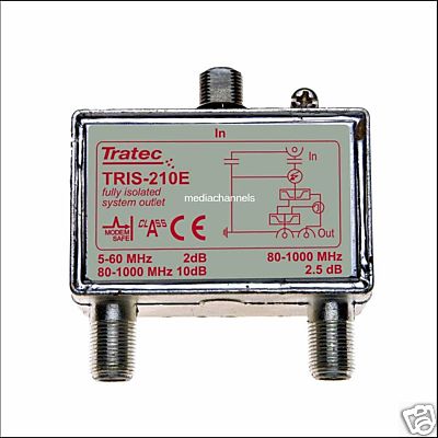 Czy splitery TSA-2008K1 i TRIS-210E zakłócą modem i TV kablową?