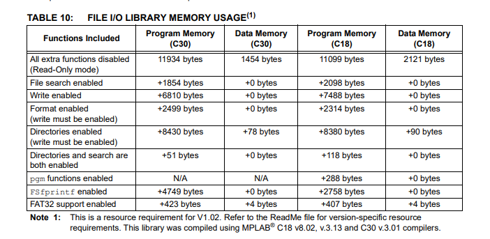 PIC32MX250F128B jako host USB w MPLAB - obsługa pendrive, przykłady, kody