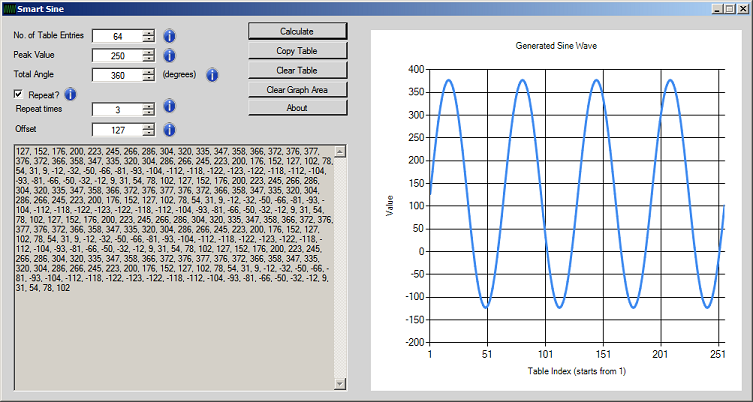Sine Wave Lookup Table Forum For Electronics