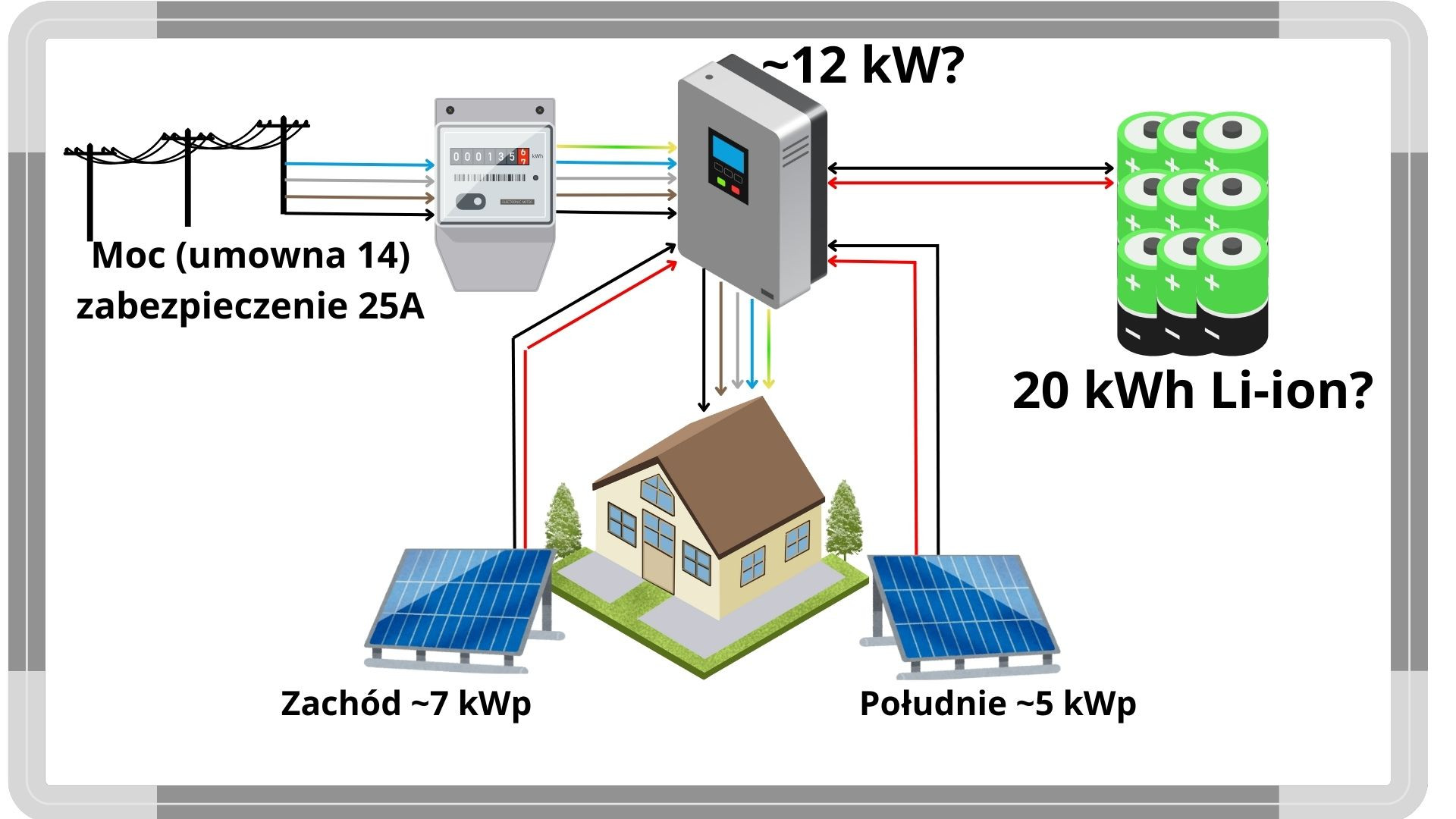 Wybór inwertera hybrydowego do instalacji off-grid z automatycznym ...