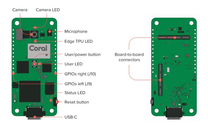 Płytka deweloperska Google Coral Micro w cenie od 83,29 dolarów