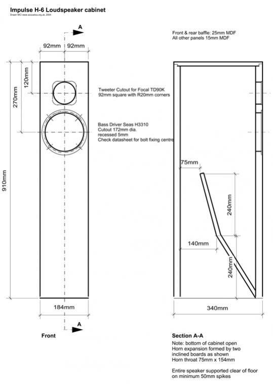 Wykorzystanie przetworników Isophon kk10 i Seas H3310 w kolumnach ...