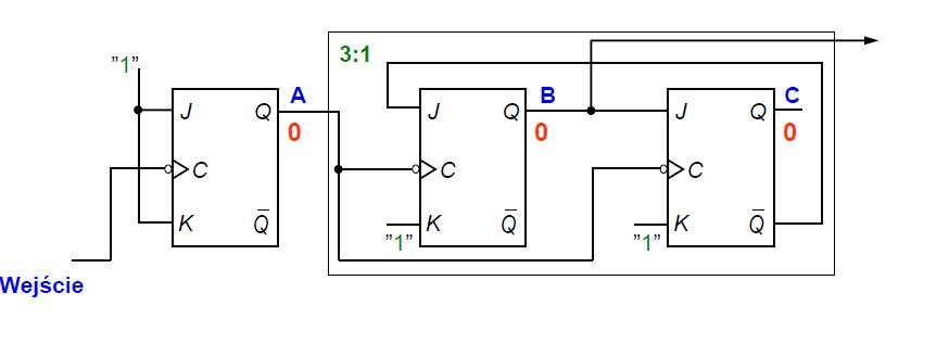 Rozpoznanie licznika JK (modulo ile) oraz sekwencja stanów licznika JK