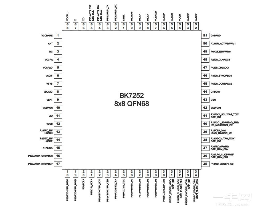 Inside a Tuya Doorbell: BK7252 Exploration and SPI Programming with Python/NeoProgrammer