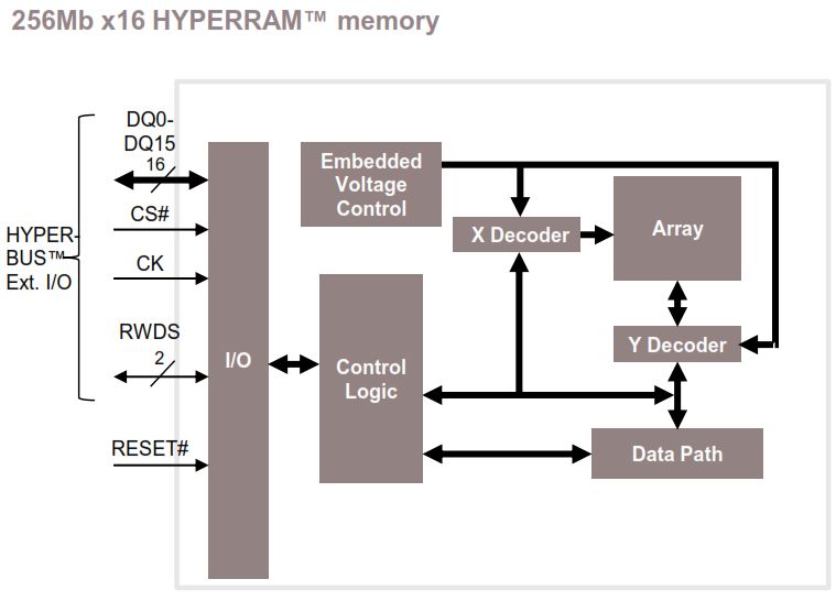 Infineon utrzymuje tempo rozwoju pamięci HyperRAM - elektroda.pl