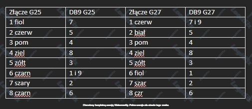 Logitech G27 - Wymiana wtyczki shiftera, szukam schematu połączeń oraz ...