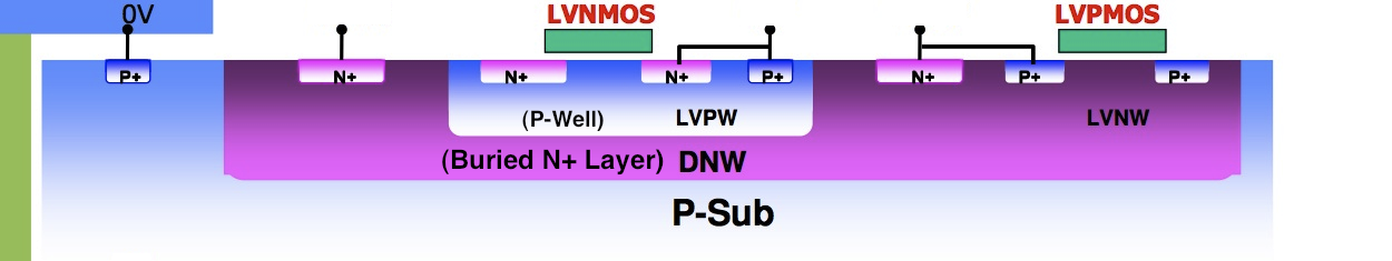 Isolated devices - where to connect N-tub? | Forum for Electronics