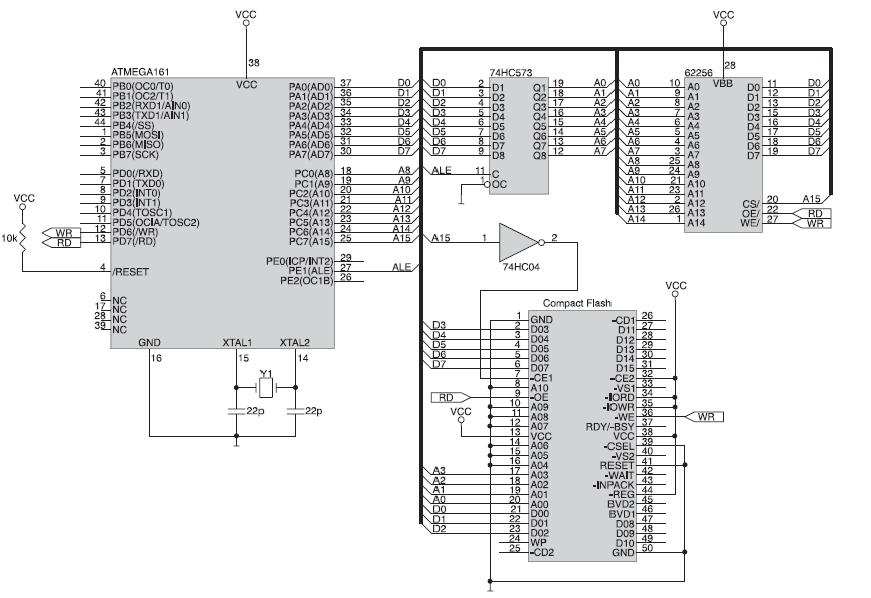 Atmega128 [C] - Jak działa wskaźnik w definicji #define ATAPI_Data?