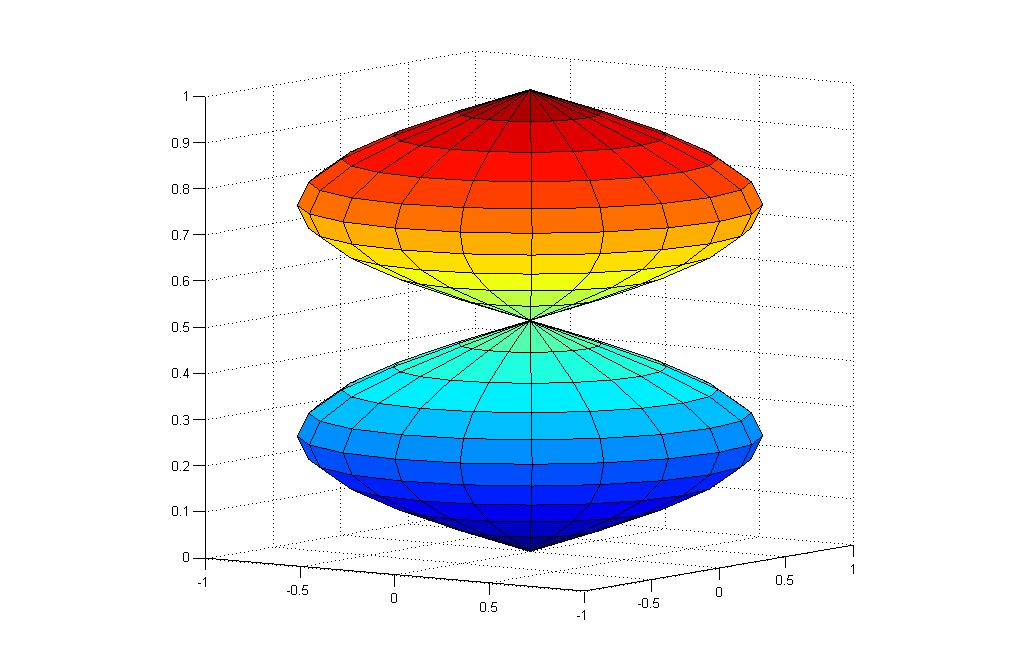 3D radiation pattern of cirular loop antenna - Matlab | Forum for ...