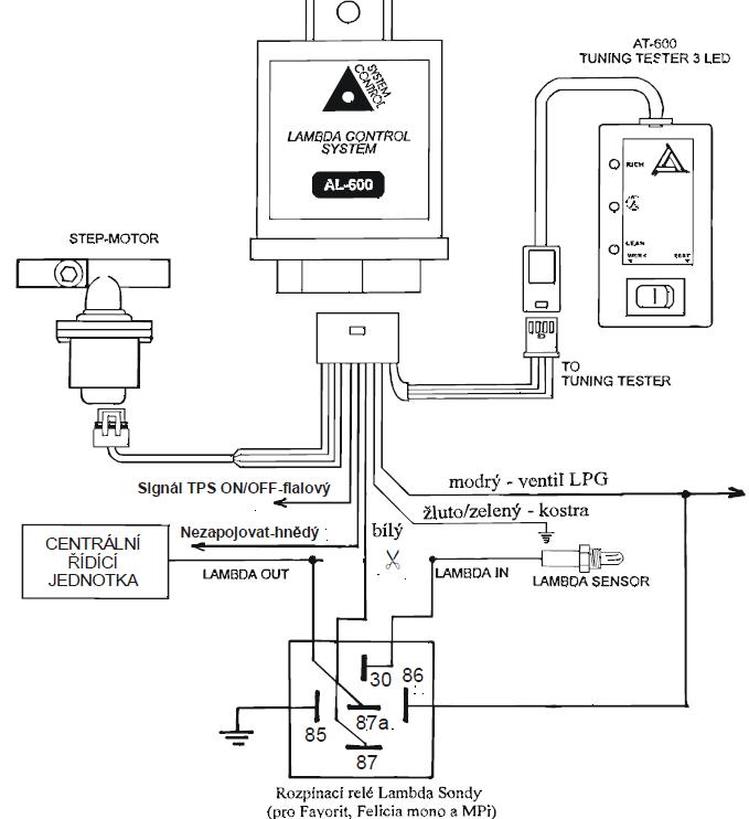 Identyfikacja wersji komputera Autronic w Citroenie Xantia 1.8 16v
